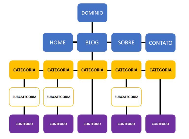 Como fazer SEO em um site novo: Guia para iniciantes