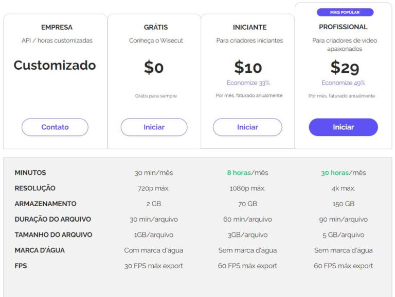 Wisecut: a revolução da edição de vídeos com Inteligência Artificial